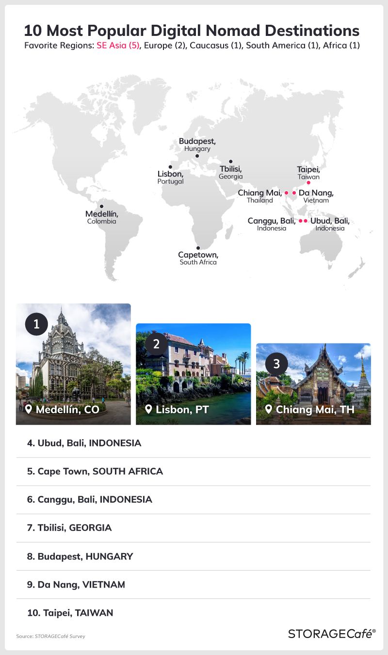 The Best Cities for Digital Nomads in the Aftermath of COVID-19