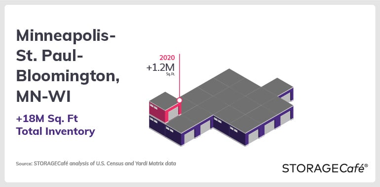 Top 10 Markets for Self Storage Development - StorageCafe Blog - Your ...