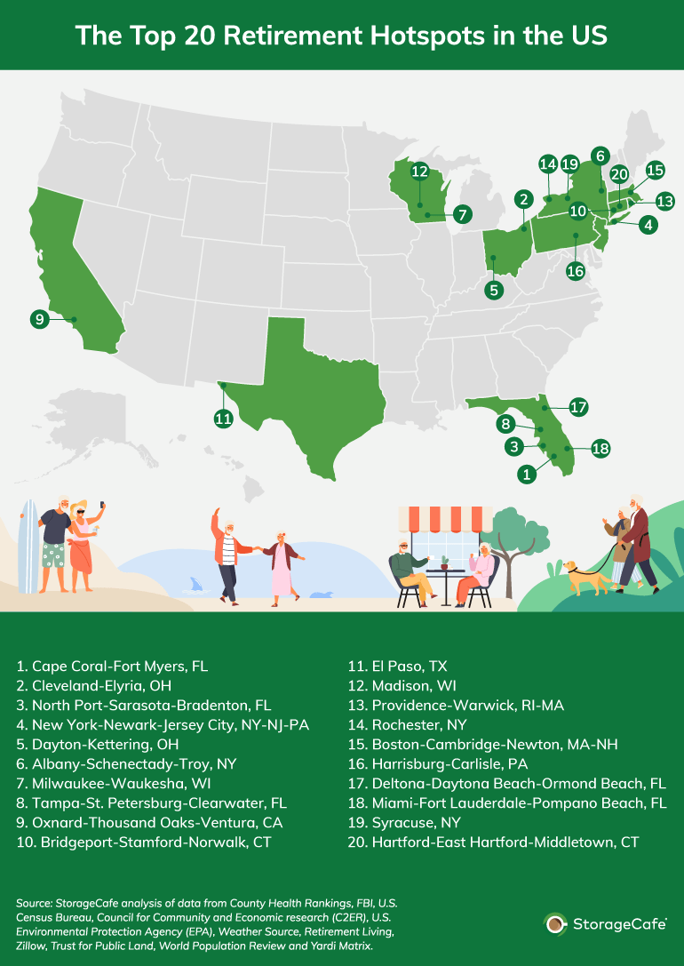 Best Places to Retire in the US: New York, Ohio & Wisconsin Rival Florida!