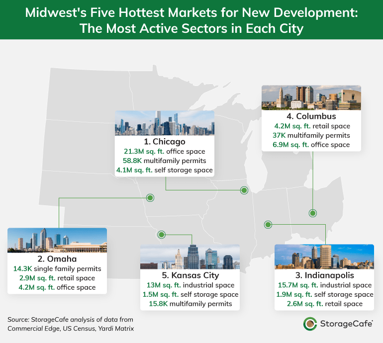 US's Most Active Cities For Real Estate Development