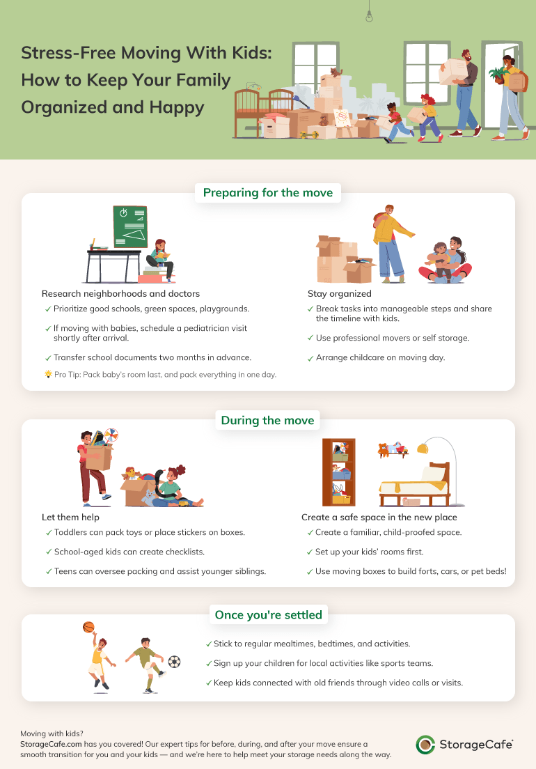 Moving With Kids Of All Ages: A Step-By-Step Guide