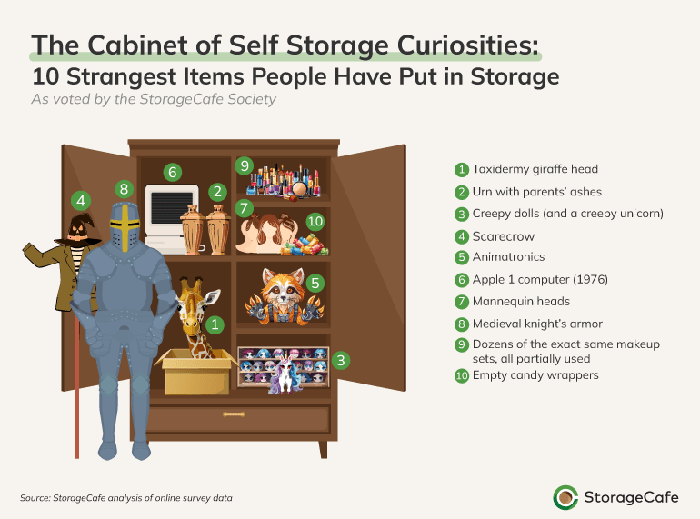 21 Of The Funniest And Strangest Things Stored In Self Storage